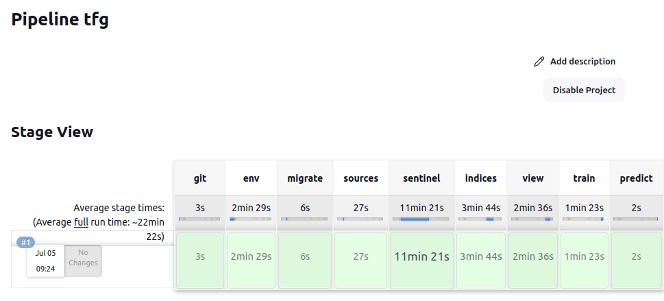 TFG | Pipeline de Datos