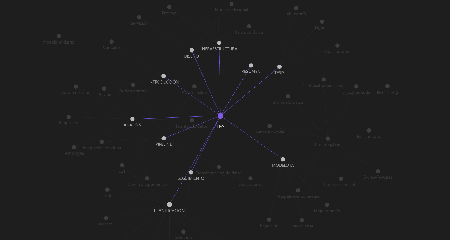 TFG | Pipeline de Datos