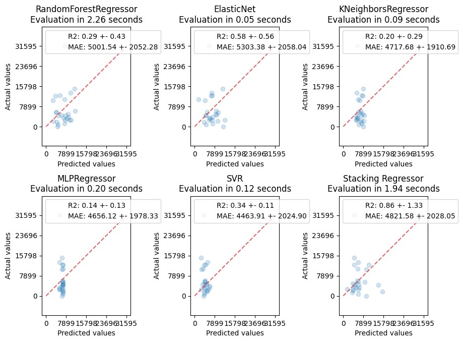 TFG | Pipeline de Datos